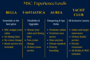 Bella vs. Fantastica vs Aurea: Which MSC Experience Is Best?